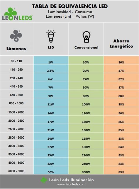 Qué Es Un Lux Y Cómo Se Relaciona Con La Iluminación