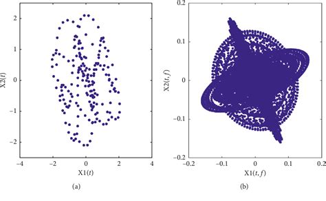 figure 1 from an underdetermined blind source separation method with application to modal