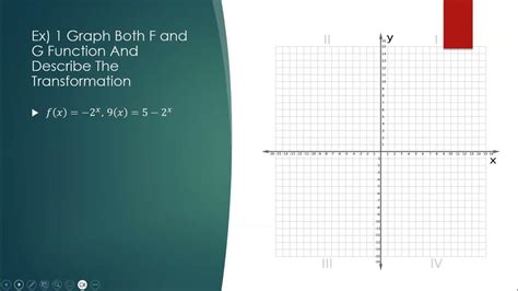 graphing exponential functions with it s reflection shifts stretch and shrink youtube