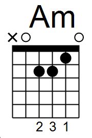 Dios está aquí Letra y acordes para Guitarra