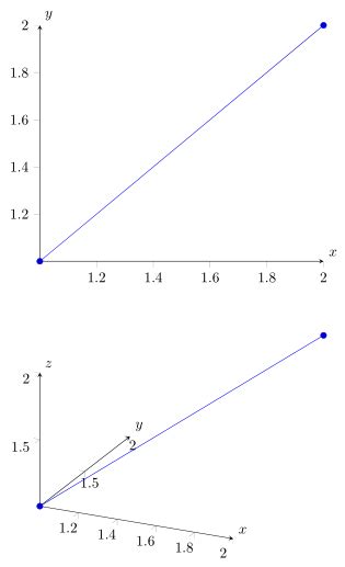 [tex latex] pgfplots 3d axis labels are placed “in the middle” of axis instead at the tip