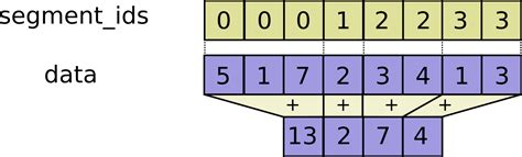 gment sum tensorflow core v2 5 0