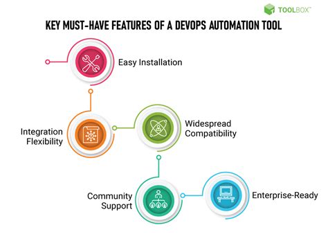6 Key Factors For An Efficient DevOps Maturity Model Lightrun
