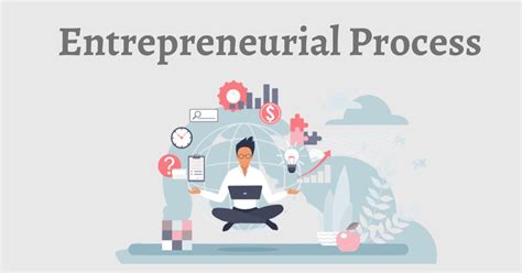 Entrepreneurial Process Meaning And Stages Shiksha Online