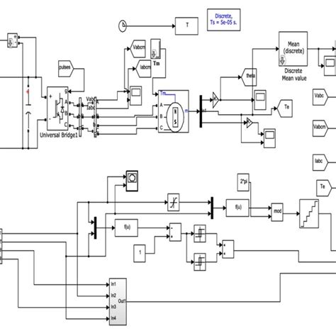 simulation model of direct torque control based bldc download scientific diagram