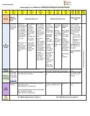 2021 LIFE SCIENCES Gr 10 ATP Life At Molecular Cellular And Tissue