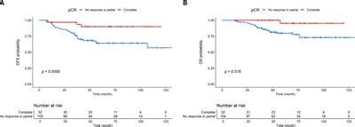 Frontiers The Predictive And Prognostic Role Of Metabolic And Volume