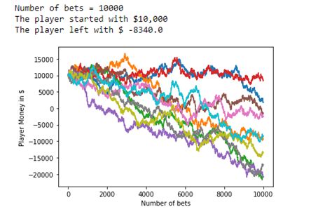 蒙特卡洛模拟（python）深入教程 雷峰网