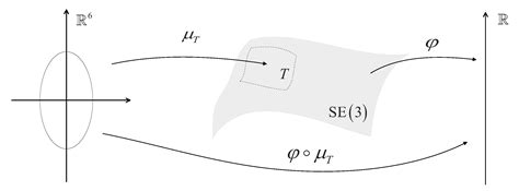 mathematics free full text a lie group based iterative algorithm framework for numerically