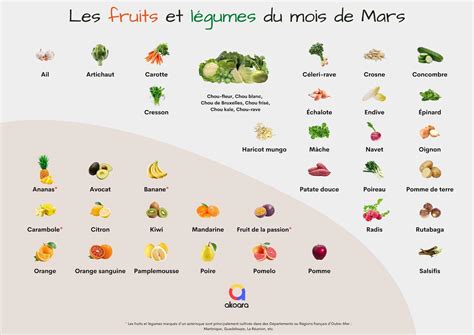Les Fruits Et L Gumes Du Mois De Mars Calendrier Et Pdf