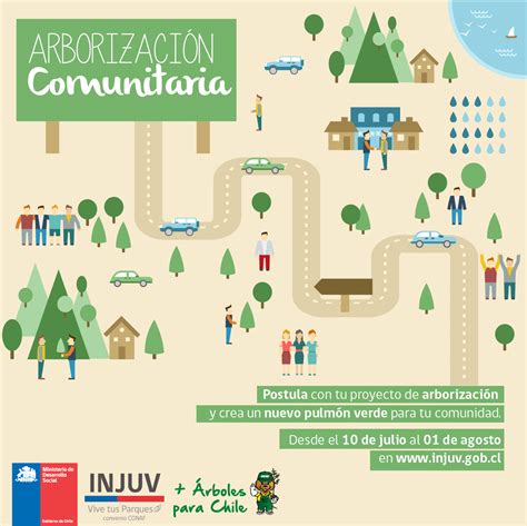 Así Surgen INJUV y CONAF te invitan a presentar tu proyecto de