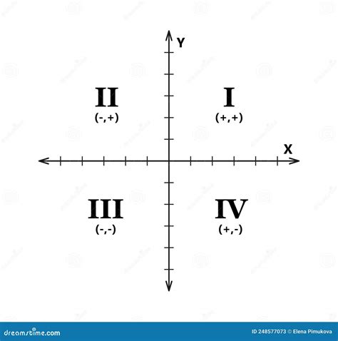 Quadranten Koordinatensystem