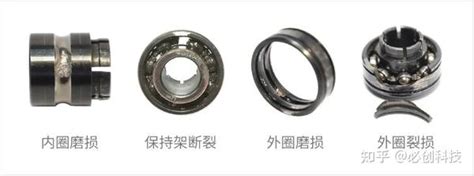 技术分享 基于xjtu sy轴承数据集的轴承故障诊断研究（一） 知乎