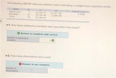 solved the following anova table was obtained when