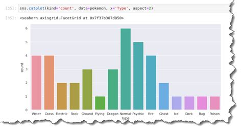 Creating Statistical Plots With The Seaborn Python Library