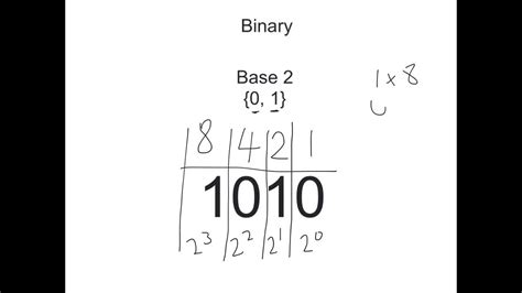 binary numbers youtube