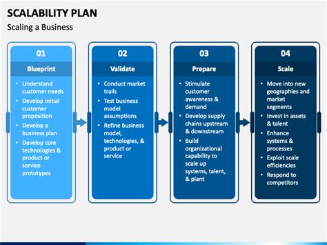 Scalability Plan PowerPoint And Google Slides Template PPT Slides