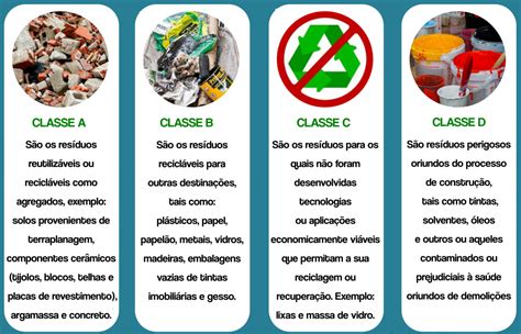 Classifica O De Res Duos Em Obras Civis E Gerenciamento