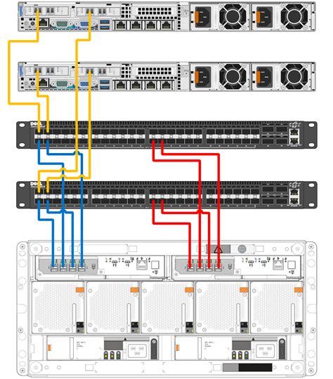 Iscsi San Storage Array Dandk Organizer