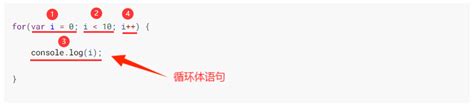 javascript 流程控制语句 和 算法 arry老师的博客 艾编程