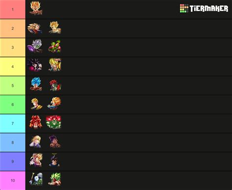 Top DBL Tier List Community Rankings TierMaker