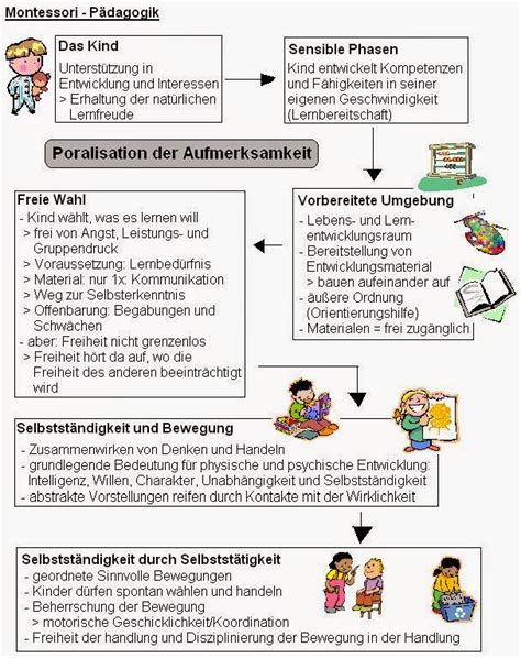 Ball Industrie Leicht Montessori Theorie Lager Disziplin Degenerieren