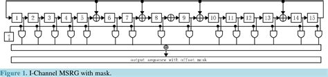 figure 1 from modeling and simulation of cdma codes in scilab semantic scholar