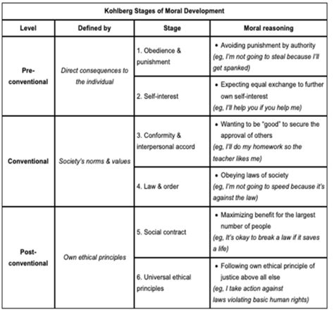 Developmental Psychology Flashcards Quizlet