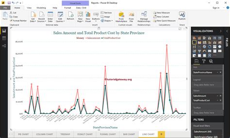 Crear un gráfico de líneas de Power BI R Marketing Digital