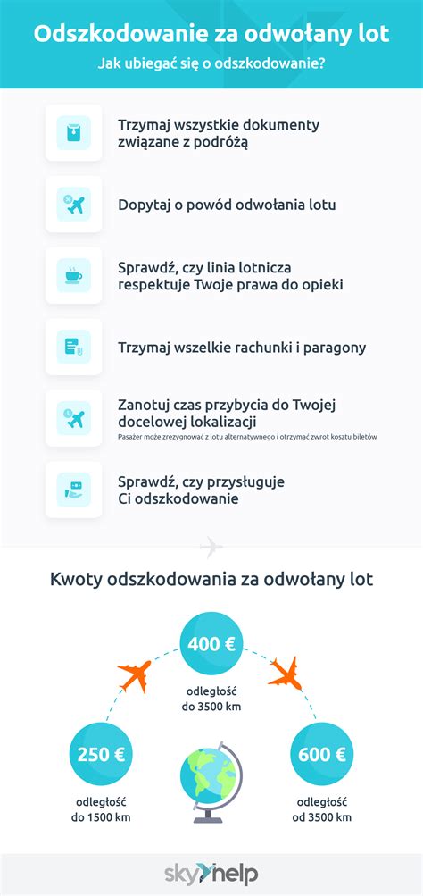 Odszkodowanie za opóźniony lot Sprawdź ile możesz otrzymać