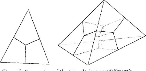 figure 1 from finite element mesh generation methods a review and classification semantic scholar