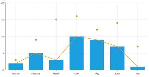 wpf chartview multiple chart series telerik ui for wpf