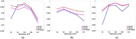remote sensing free full text hybrid convolutional network combining multiscale 3d depthwise