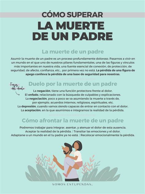 Top 31 Imagen La Muerte De Un Padre Thcshoanghoatham Badinh Edu Vn