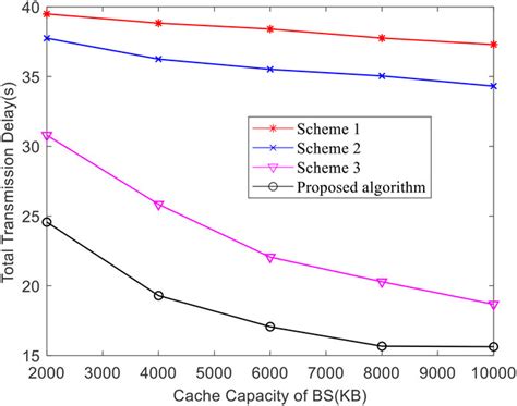 joint optimization of recommendation and caching based on user preference prediction chen