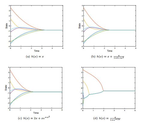 further improvement of finite time consensus protocols for detail balanced networks