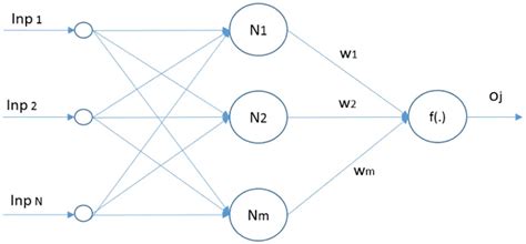csse free full text elm based shape adaptive dct compression technique for underwater image