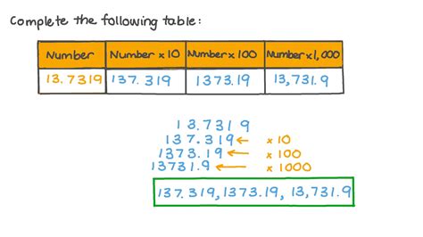 question video multiplying decimal numbers by 10 100 and 1000 nagwa