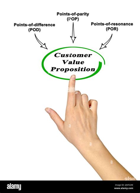 Points Of Parity Cut Out Stock Images Pictures Alamy