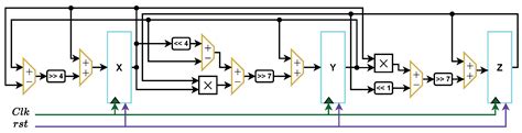 electronics free full text a lightweight image encryption scheme using dna coding and chaos