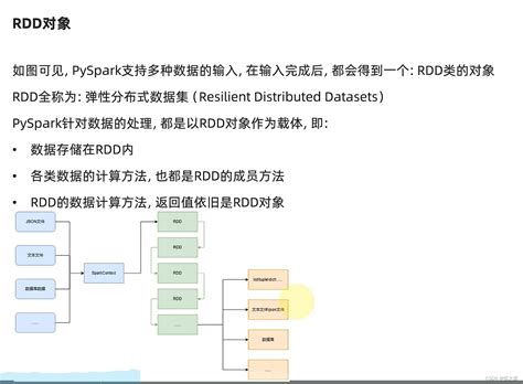 pyspark数据输入 pyspark structtype 添加数据 csdn博客