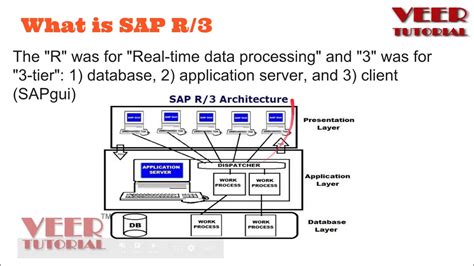 DIAGRAM Sap R 3 Modules Diagram MYDIAGRAM ONLINE