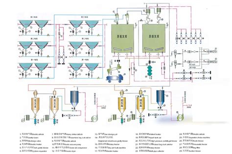 Power Station Vacuum Dust Eliminating System Shandong Zhangqiu Blower