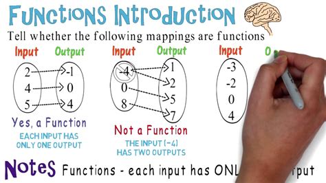Mapping Diagrams And Functions