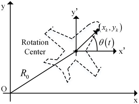 remote sensing free full text a novel adaptive joint time frequency algorithm by the neural