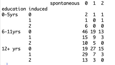How To Create A Contingency Table In R Programmingr