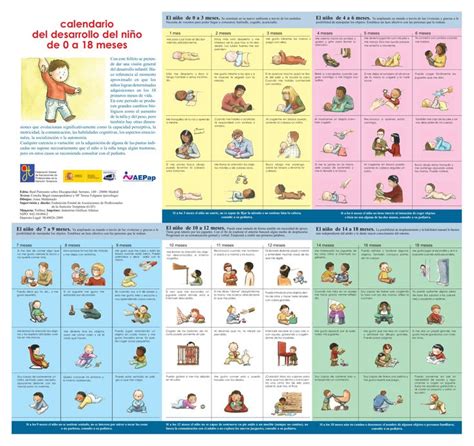 Desarrollo Infantil Libros De Pediatria Hitos Del Desarrollo