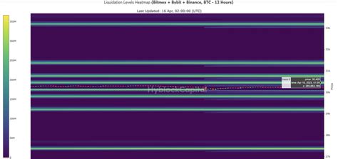 Live Bookmap On Twitter Btc Hyblock Liquidation Heatmap Bitcoin