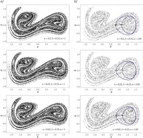 stationary solution poincare sections denoted as black points in the download scientific