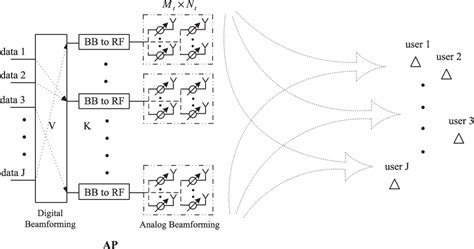 figure 1 from adaptive beamforming with resource allocation for distance aware multi user indoor